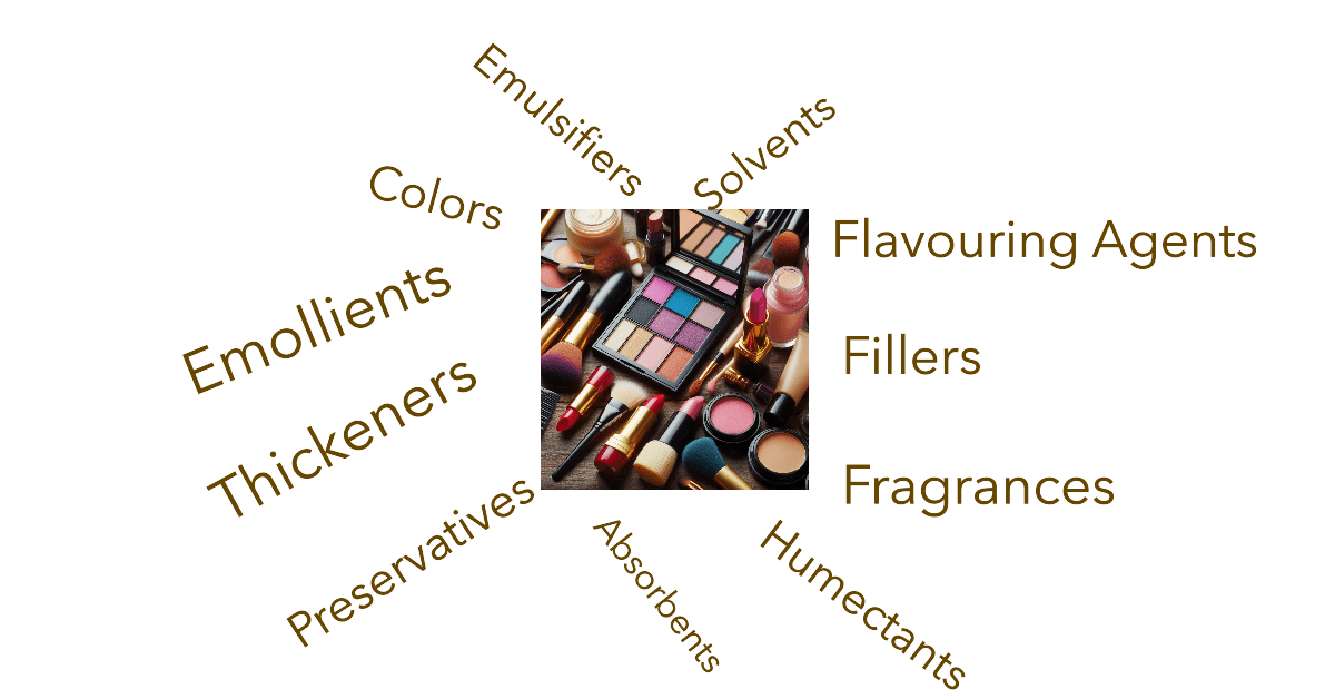 Ultimate Guide to Cosmetic Formulation 2024: Ingredients & Processes No.2